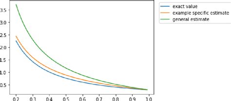Figure 2 From Functional Inequalities For Brownian Motion On Riemannian Manifolds With Sticky