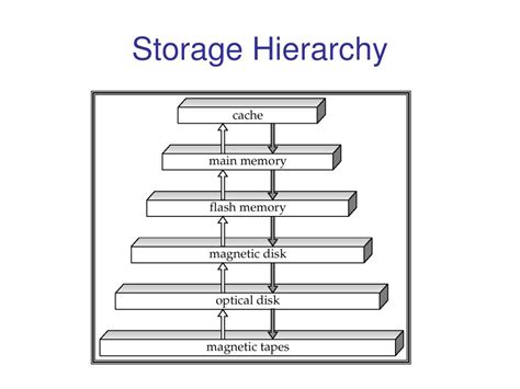 Ppt Storing Data Disks And Files Powerpoint Presentation Free