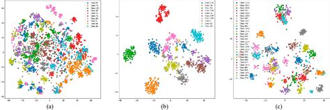 Figure 7 From Agree To Disagree Exploring Partial Semantic Consistency Against Visual Deviation