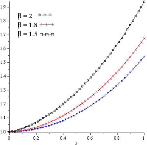 The Laplace‐adomian Decomposition Method Solution Of Two‐dimensional Download Scientific