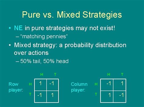 the computational complexity of finding a nash equilibrium