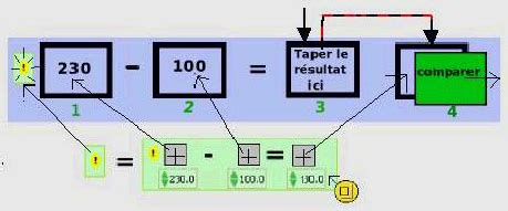 Arithmetic Tutorial Download Scientific Diagram