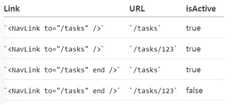Active Links