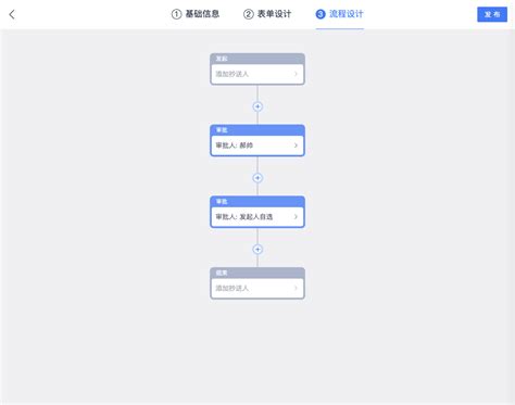 原生审批接入指南 飞书 Api