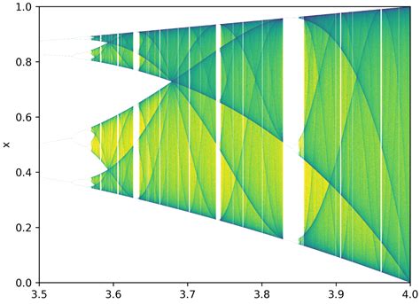 Physics 513 Dynamics Of Complex Systems