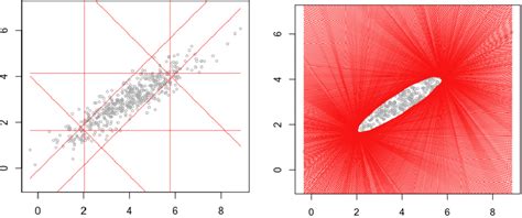 Figure 1 From Calibrated Multiple Output Quantile Regression With