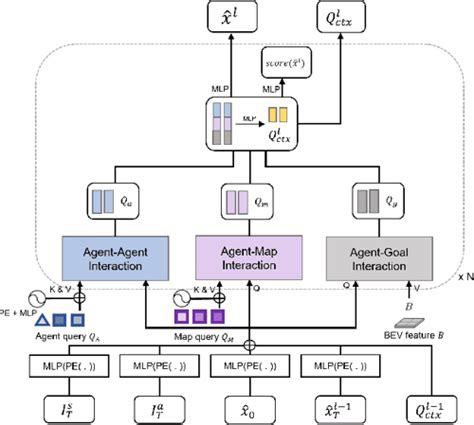 PDF Planning Oriented Autonomous Driving Semantic Scholar