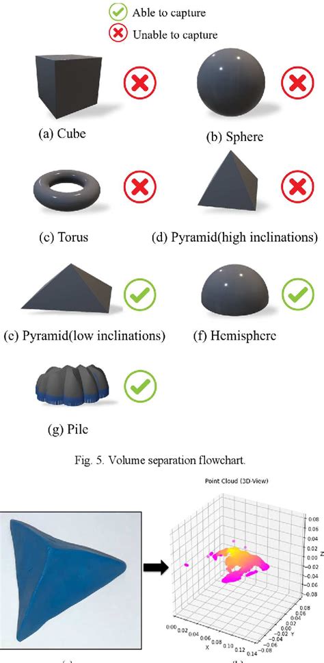 Figure 1 From Portioning Algorithm Using The Bisection Method For
