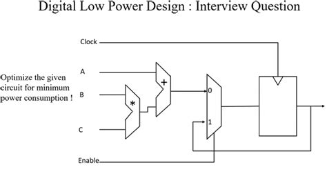 Using A Latch Vs An And Gate To Reduce Switching Activity In A Low