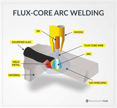 Arc Welding: The Ultimate Guide for Beginners (Techniques Included)