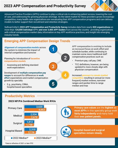 Productivity Apps Infographic Infographic Organizing A Workplace For