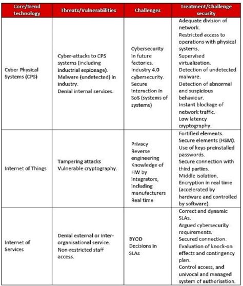 Cybersecurity The World Is Too Small Or Is It