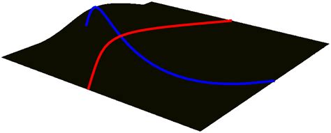 how could i draw mesh line for nurbs surface in asymptote tex
