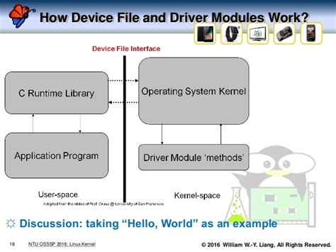An Introduction To The Linux Kernel And Device Drivers Ntu Csie 2016