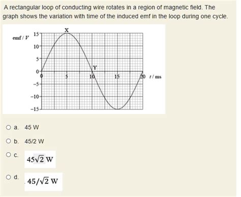A Rectangular Loop Of Conducting Wire Rotates In Region Of Magnetic