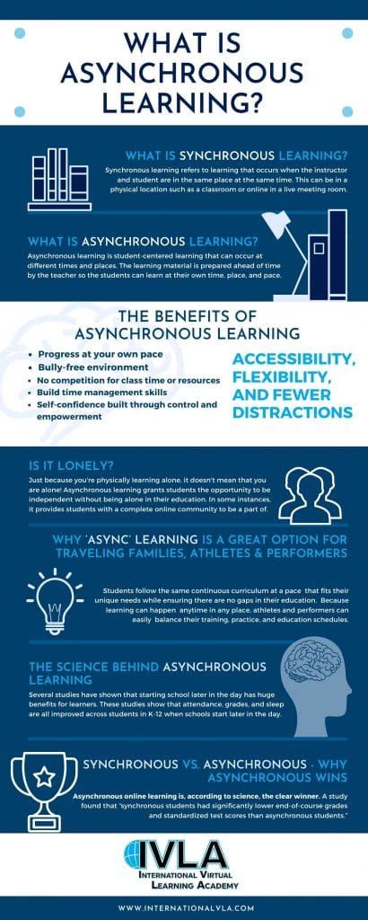 Cheat Sheet Why Asynchronous Learning Is Best According To Science