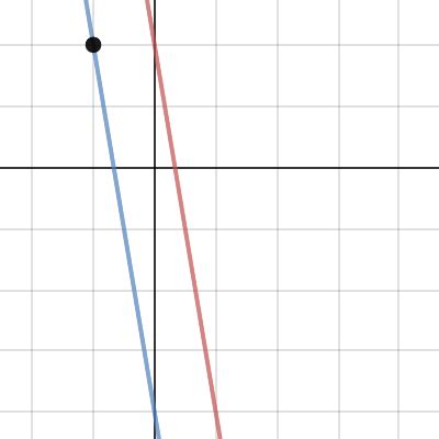 Equation For A Line Desmos Equation For A Line Desmos