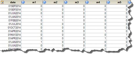 solved monthly dummy variables sas support communities