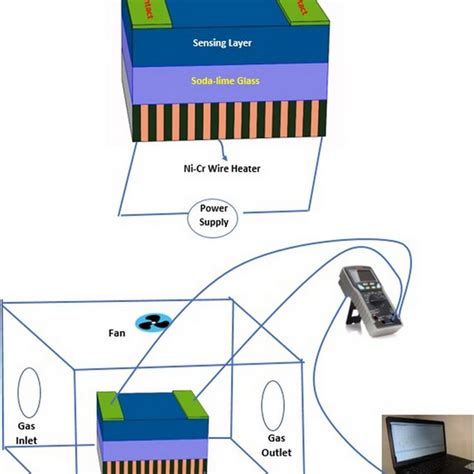 The Schematic Diagram Of The Gas Sensor Download Scientific Diagram