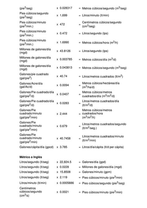 Equivalencias Del Sistema Metrico E Ingles Pdf
