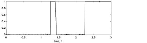 Indoor Human Detection Based On Thermal Array Sensor Data And Adaptive Background Estimation