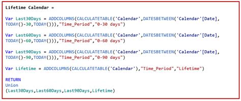 Lifetime Calendar Analytics By Shweta