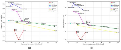 Ball Detection Using Deep Learning Implemented On An Educational Robot Based On Raspberry Pi
