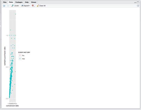 Issues With Plot Using Geom Point In Ggplot In R Stack Overflow