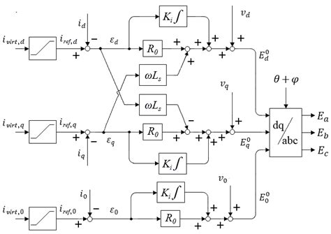 The Pi Part Of The Proposed Current Controller Download Scientific Diagram