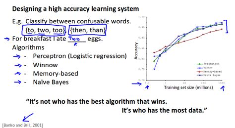 【原】coursera—andrew ng机器学习—课程笔记 lecture 11—machine learning system