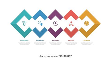 Aarrr Metrics Framework Infographics Template Diagram Stock Vector Royalty Free 2431108243