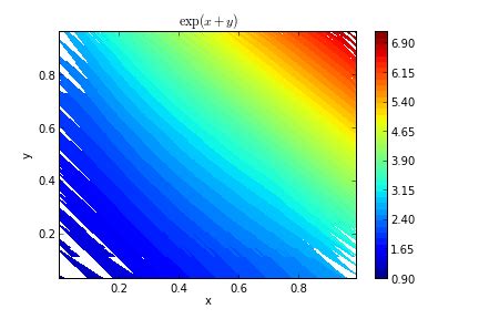 Python D To D Projection Work