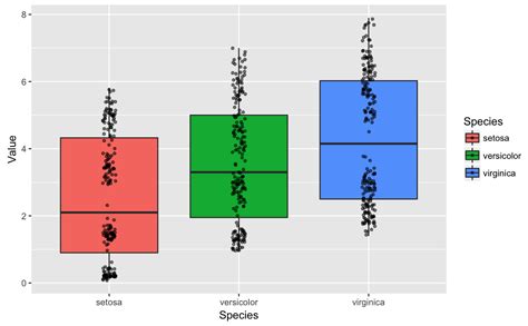 R Creating A Multiple Dot Plot Box Plot Line Plot With Ggplot Images