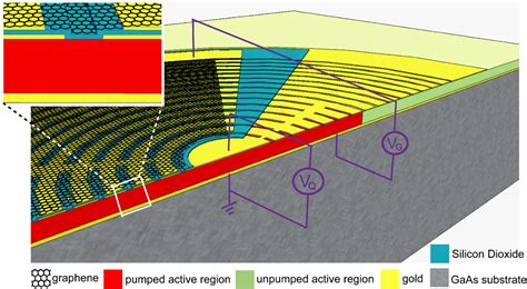 Integrated Broadband Graphene Modulator Nanyang Technological University Innovation And