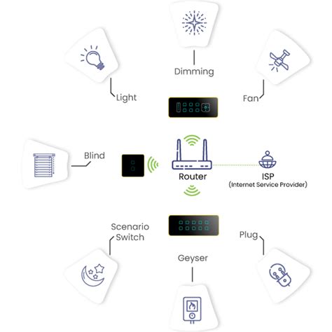 Wi Fi Based Jr Automation Technology Pvt Ltd
