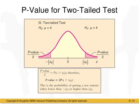 Ppt Hypothesis Testing Powerpoint Presentation Free Download Id