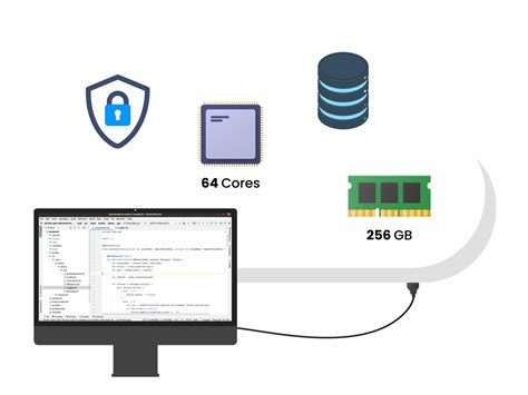 Crafting Sandbox Production Like Cloud Dev Environments Instantly