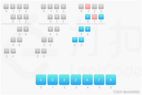 Leetcode 字符串相乘 Csdn博客