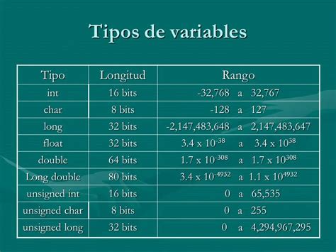 Ejemplos De Variables En Informática Servernet
