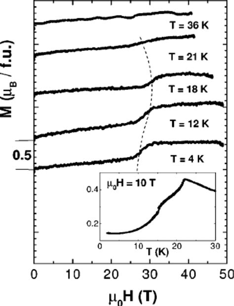 Thermal Expansion Of Smcu 2 Along The Crystallographic Download