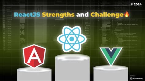 Tin Tran Luong Thanh On Linkedin Reactjs Webdevelopment Choosereact
