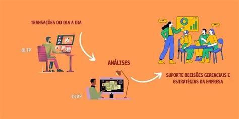 sql e a teoria dos conjuntos regilene silva sql server dio