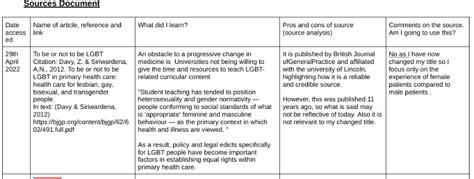 Do I Have To Critically Analyse All Of My Sources Epq The Student Room