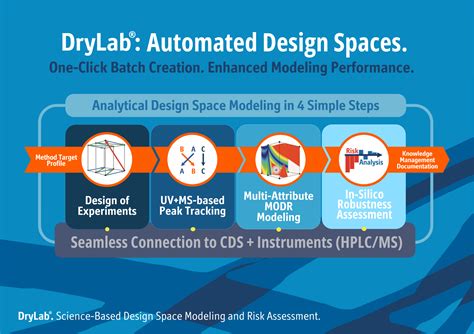 Drylab® Automation Extended To Agilent Openlab Cds