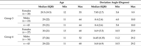 table 1 from performance of fully automated algorithm detecting bone