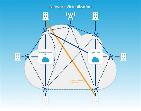 Carrier Ethernet Backhaul Cci Systems