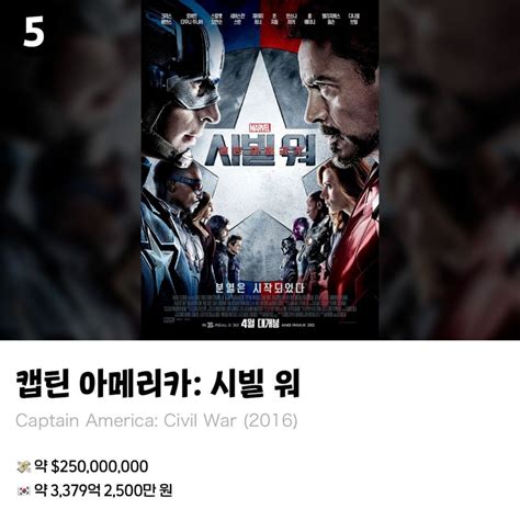 혹시 영화 좋아하세요 역대 마블 영화 중 제작비 Top 영화는 Daum 카페