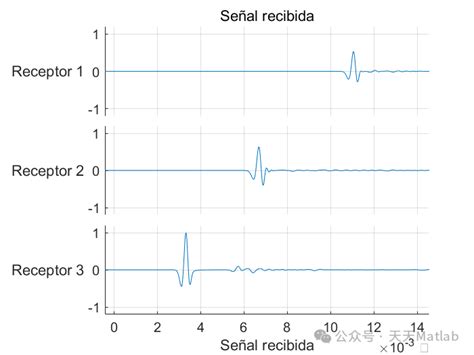 【物理应用】高级航空航天简单和复杂的 Fdtd 模型附matlab代码matlab调用fdtd计算 Csdn博客