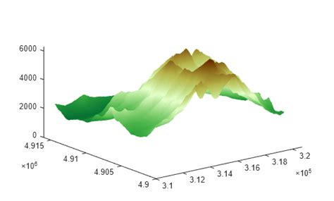 Mapshow Display Map Data Without Projection Matlab