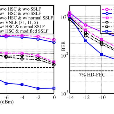 Generation Of An Optical SSB Signal Based On DDMZM Download Scientific Diagram